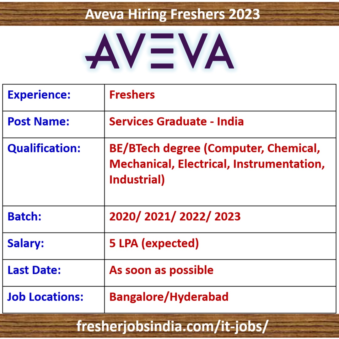 Aveva Recruitment 2023 | Hiring Freshers | BE/BTech | Hyderabad/ Bangalore