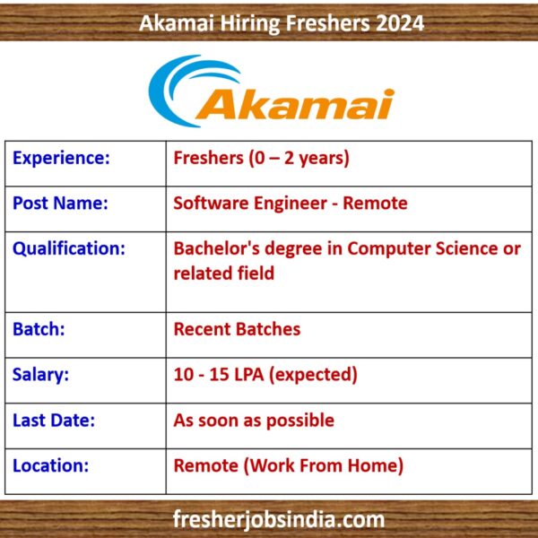 Akamai Hiring Freshers 2024 | Software Engineer - Remote