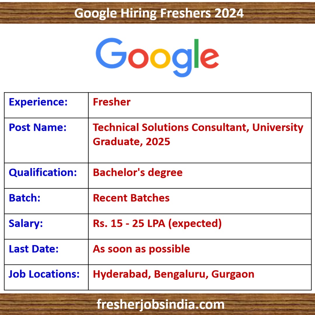 Google Hiring: Technical Solutions Consultant, University Graduate, 2025