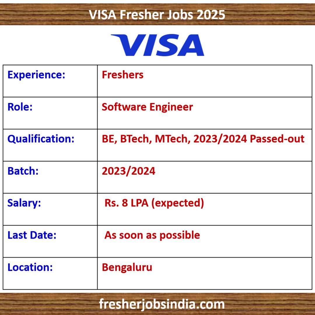 VISA Fresher Jobs 2025 | Software Engineer | 2023/2024 Passed-out