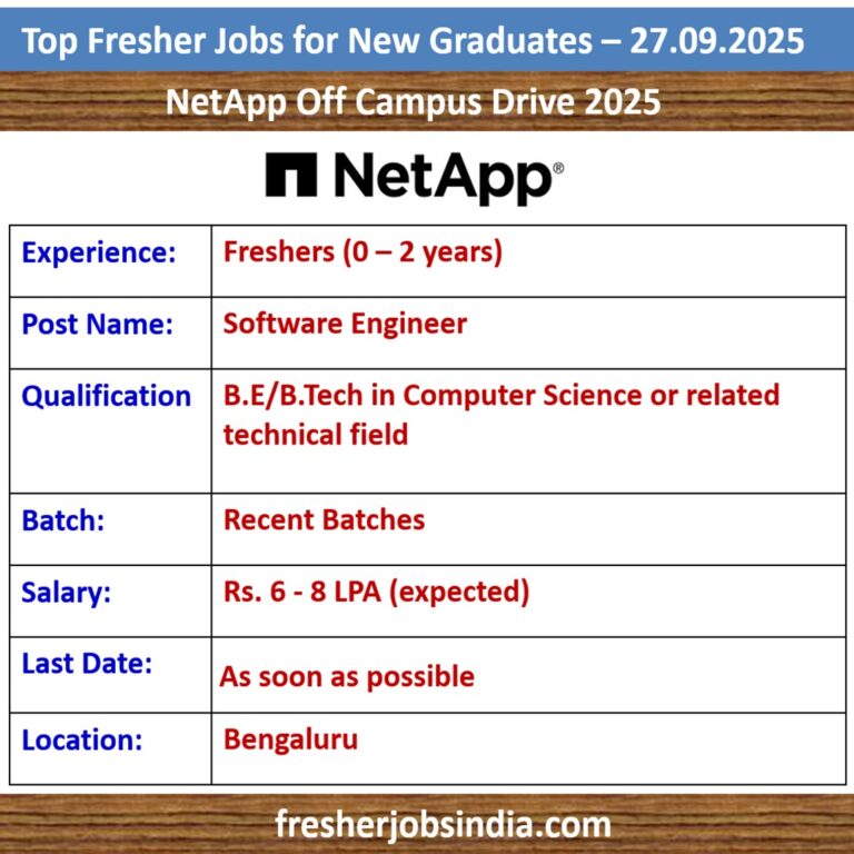 Top Fresher Job Openings For New Graduates 27 09 2025