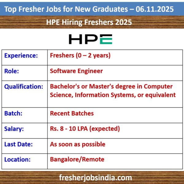 Fresher Job Openings for College Graduates – 06.11.2025